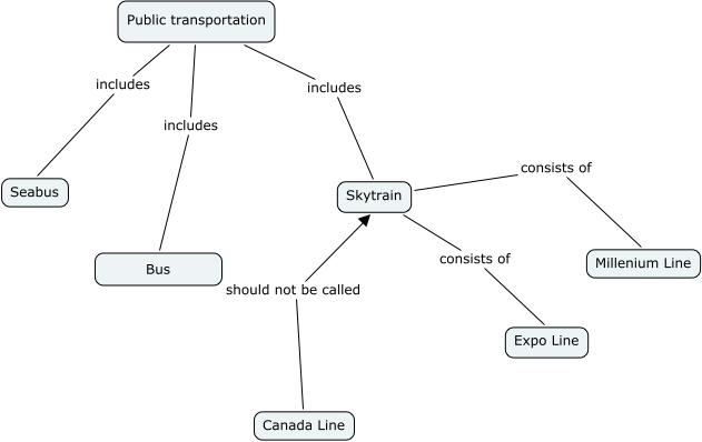 CMAP example